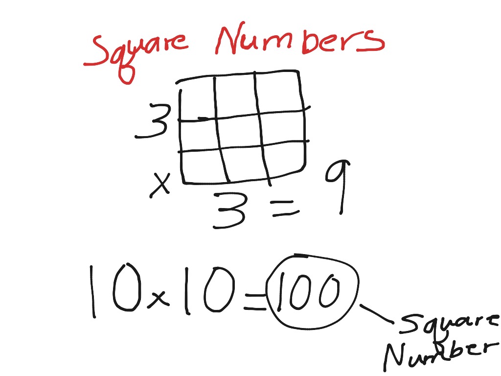Explaining square numbers | Math, Elementary Math, math 4th grade | ShowMe