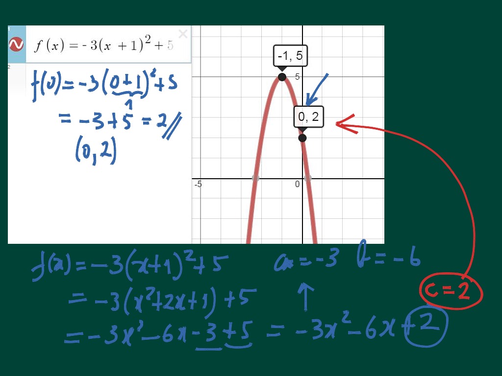 10-eva-T8-a4-video aula-vertice | Math, Algebra 2, Graphing, functions ...