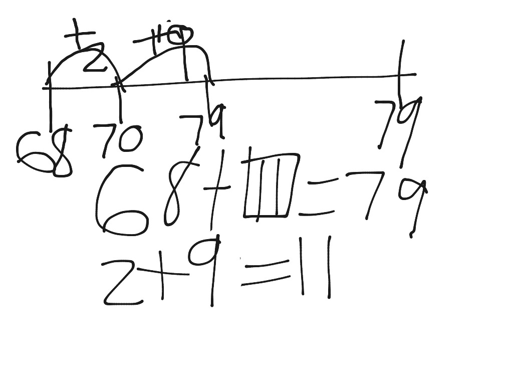 Ava solving a problem that asks her to find the difference between two numbers. | Math | ShowMe