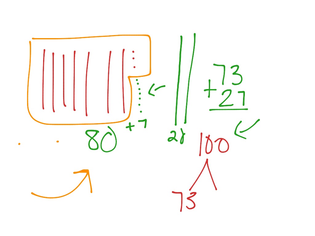 Latest addition and subtraction strategies | Math | ShowMe