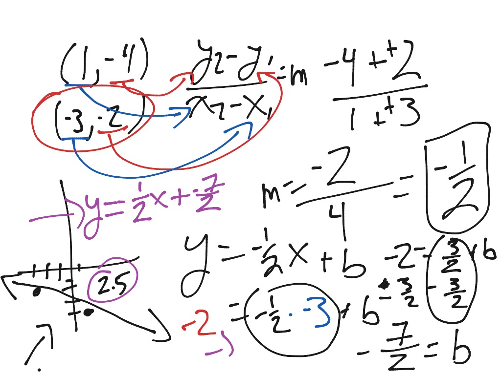 Writing an equation of a line | Math | ShowMe