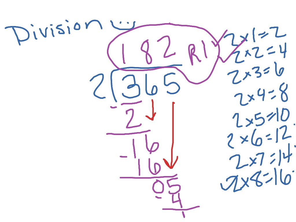 Long Division With Remainder Math Arithmetic Long Division