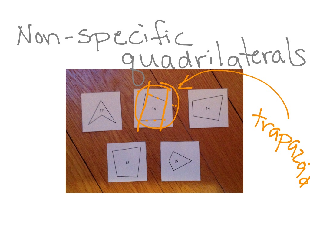 Analyzing Quadrilaterals | Math, geometry, quadrilaterals, Elementary ...