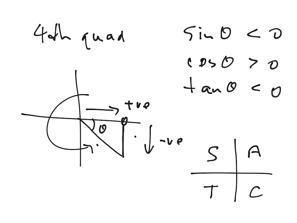 Standard_triangles_quadrants | Math, Trigonometry | ShowMe