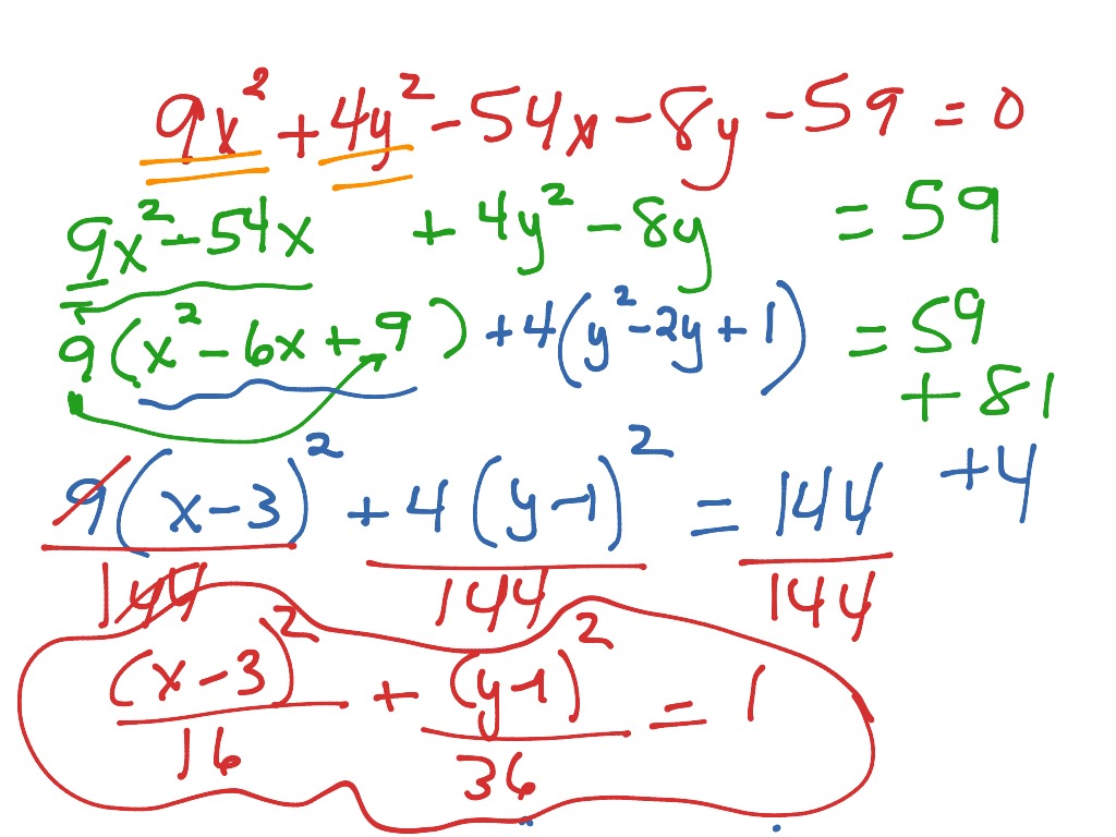 Ellipses | Math | ShowMe