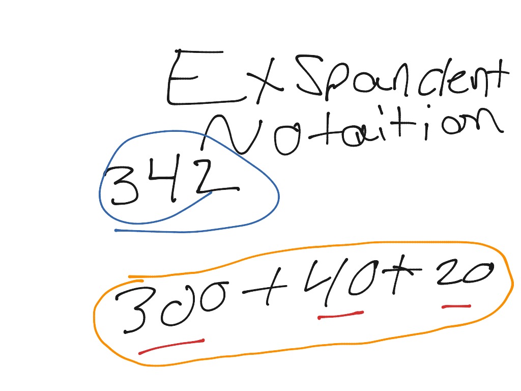 Math | Math, Elementary Math, 5th grade math | ShowMe