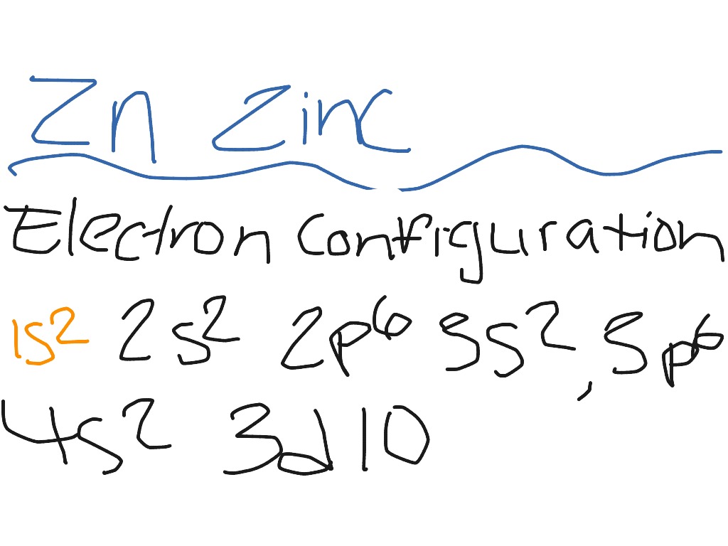 Electron configuration | Science | ShowMe Electron configuration | Science | ShowMe