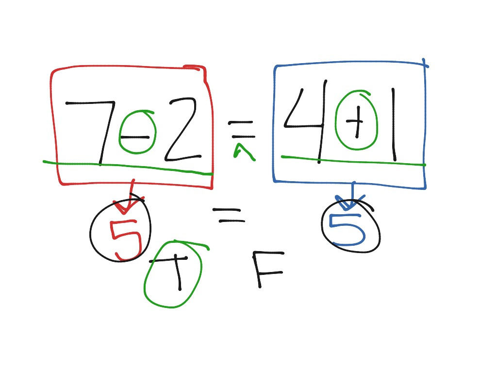 True False equations | Math, Elementary Math, 1st Grade Math | ShowMe