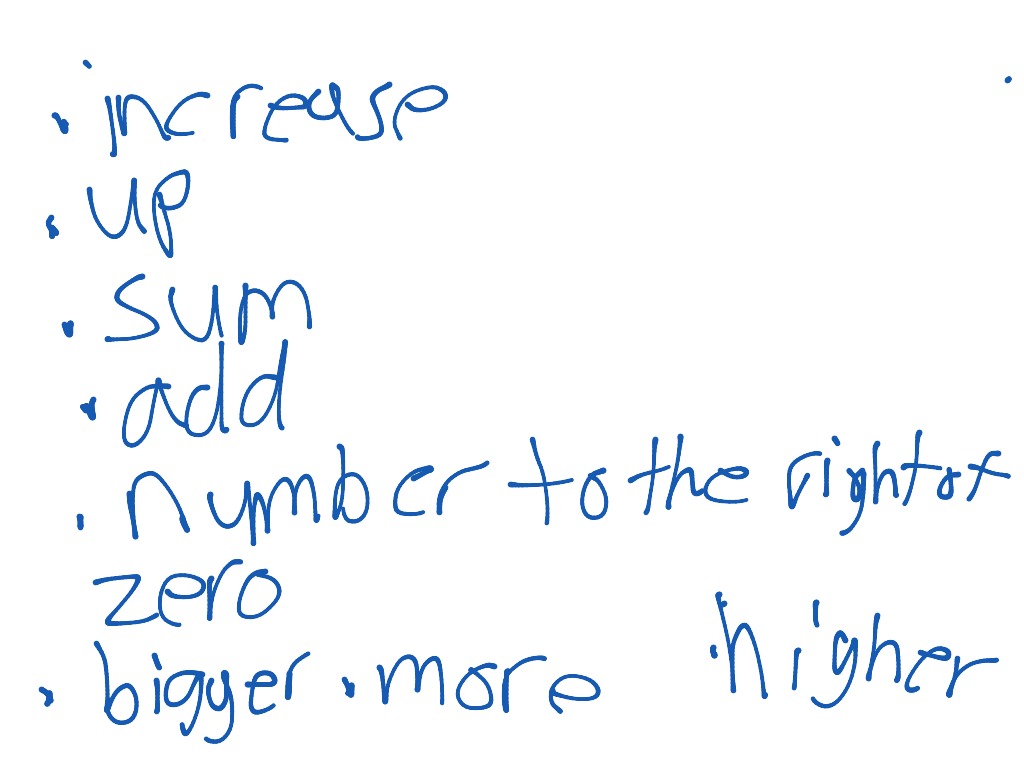 Dean dous | Math, Elementary Math, 3rd grade, Addition | ShowMe