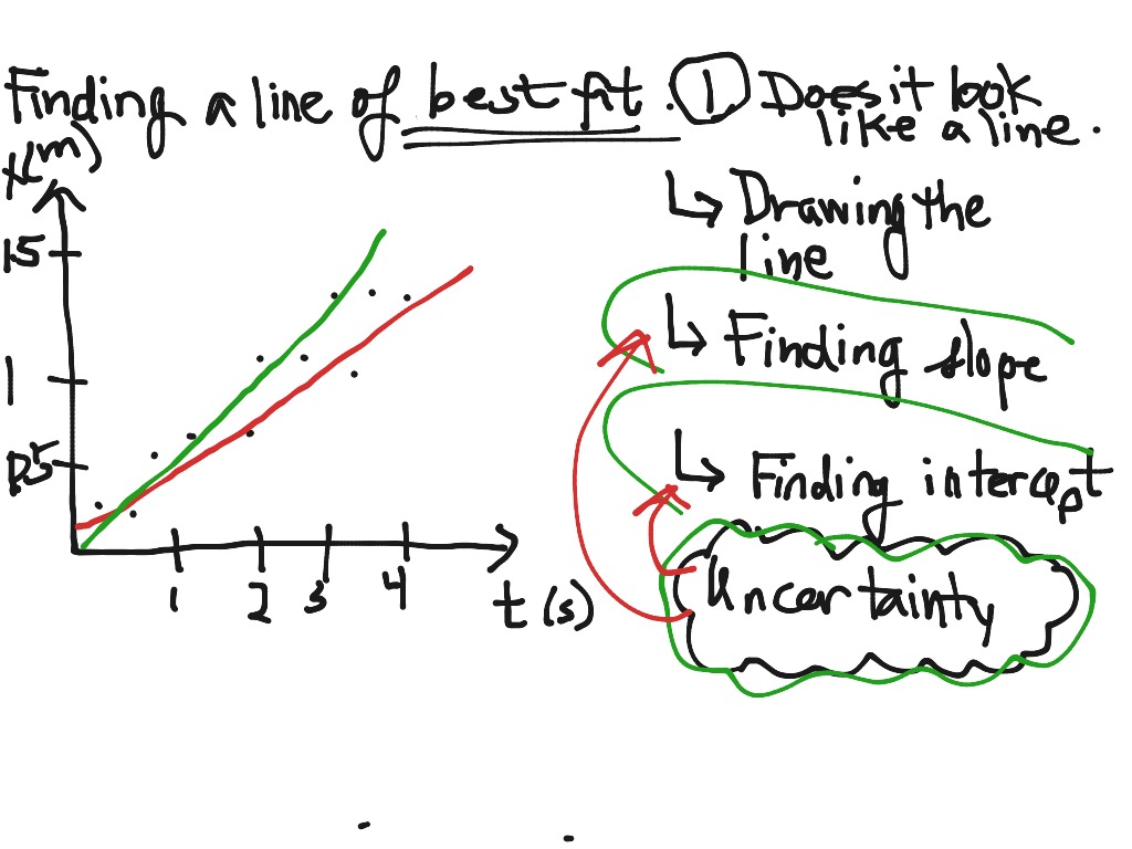 Graphing review | Science, Physics | ShowMe
