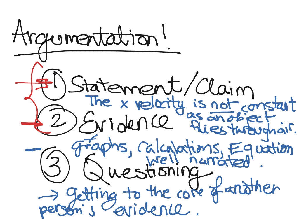 Argumentation | Science | ShowMe