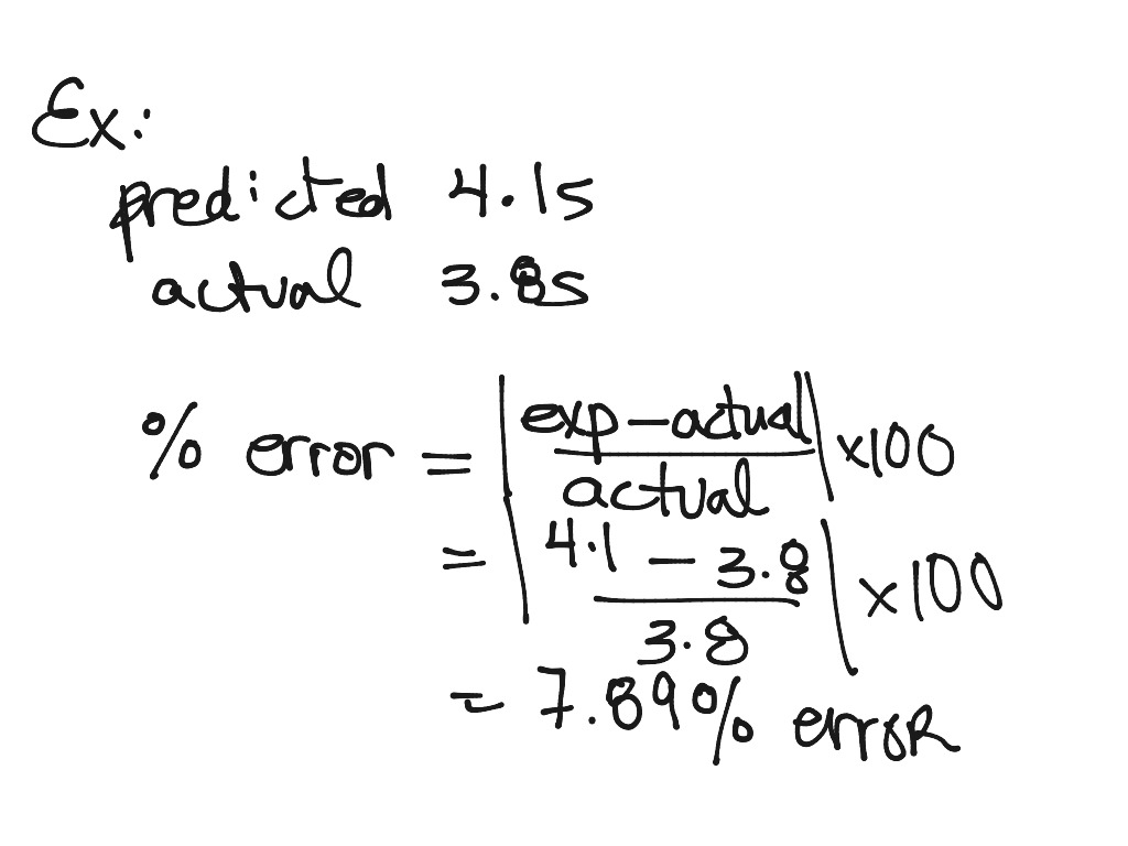 Percent Error Science Physics ShowMe
