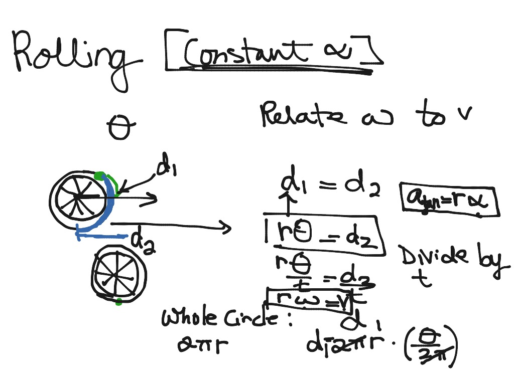 Angular kinematics | Science | ShowMe
