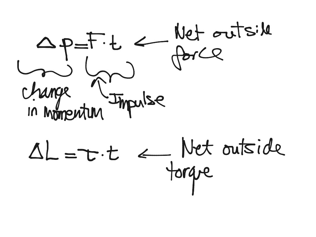Impulse rot | Science | ShowMe