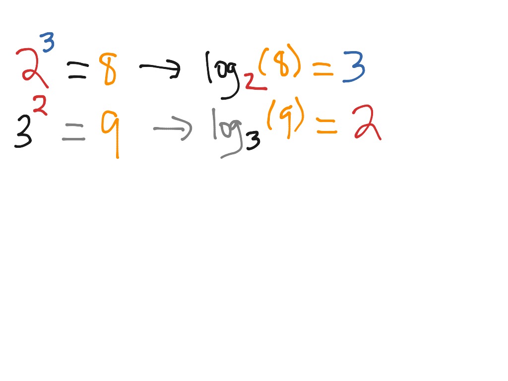 Logarithm basic1 | Math, Algebra, exponents | ShowMe
