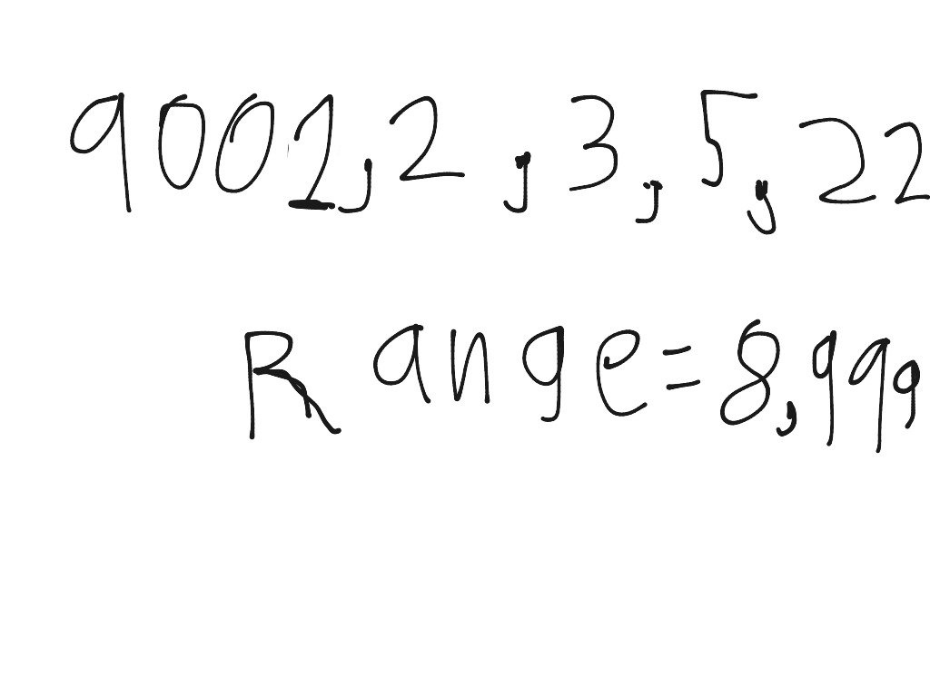 Mode and range | Math | ShowMe