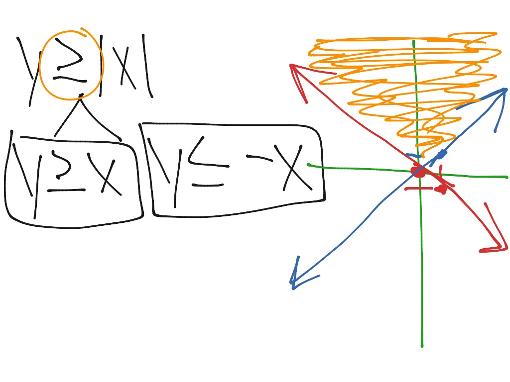 Algebra two | Math | ShowMe