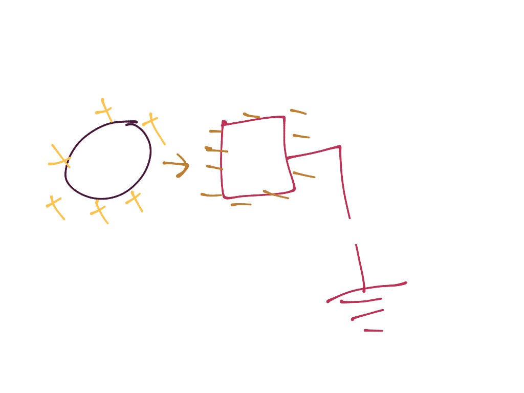 Statik elektrik intro | Science | ShowMe