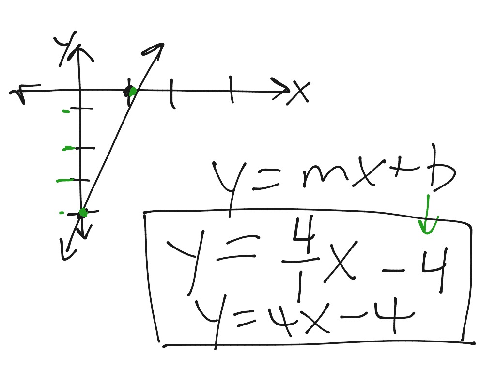 8.8.1 | Math | ShowMe