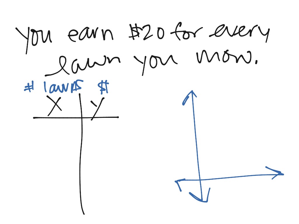 7th 3.7.2 | Math | ShowMe