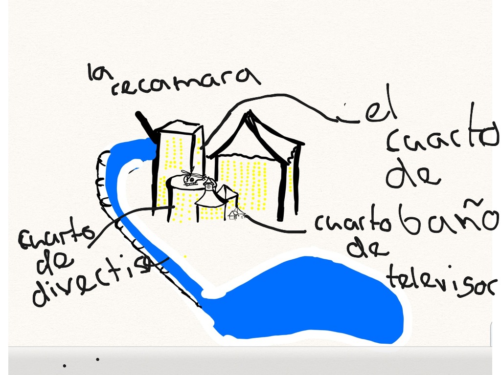 Mi casa (my dream house) | Spanish, Spanish grammar, Spanish verbs ...