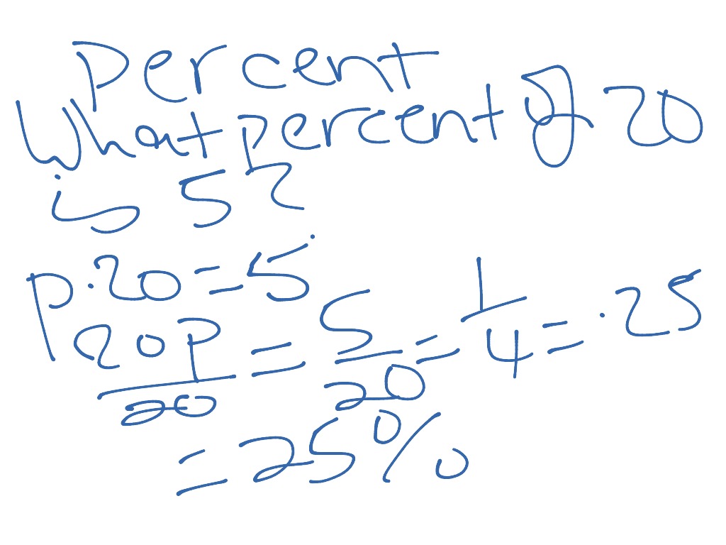 Percent | Math | ShowMe