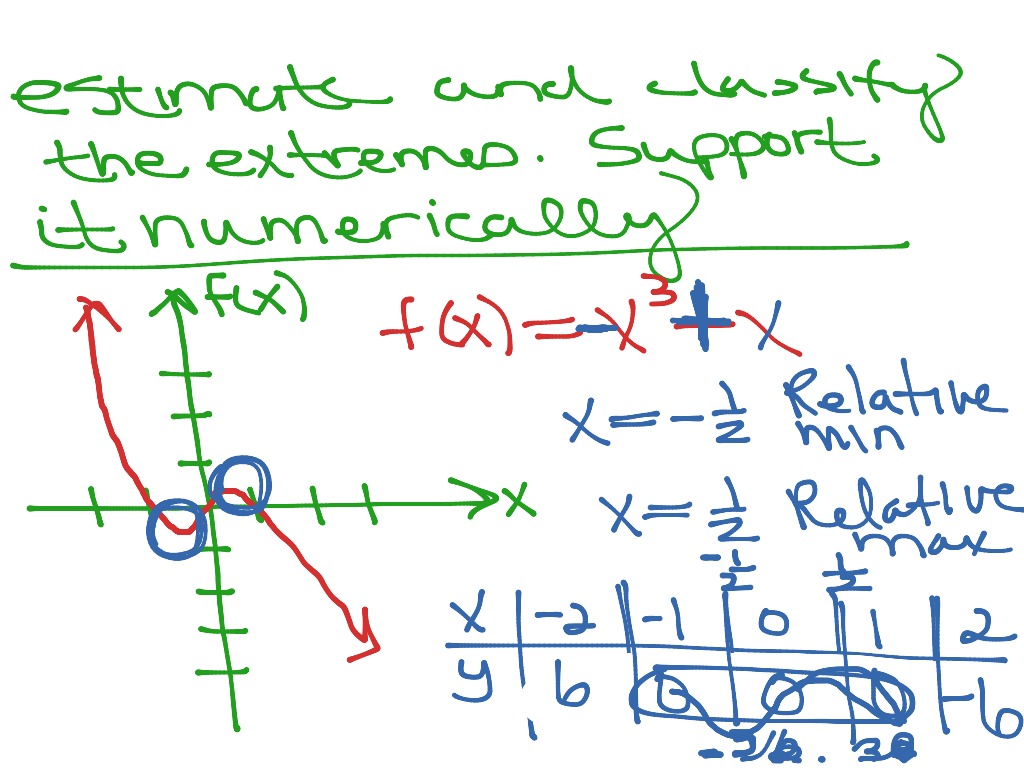 ShowMe - Increasing at a decreasing rate