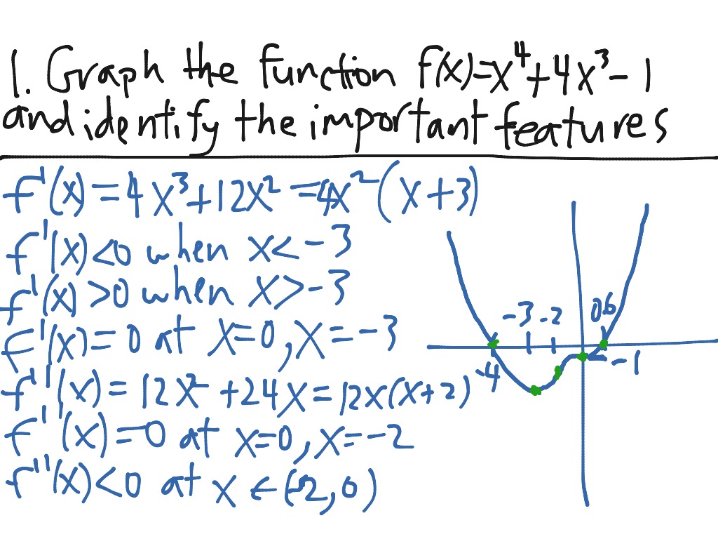 Calculus examples 5 | Math, Calculus | ShowMe