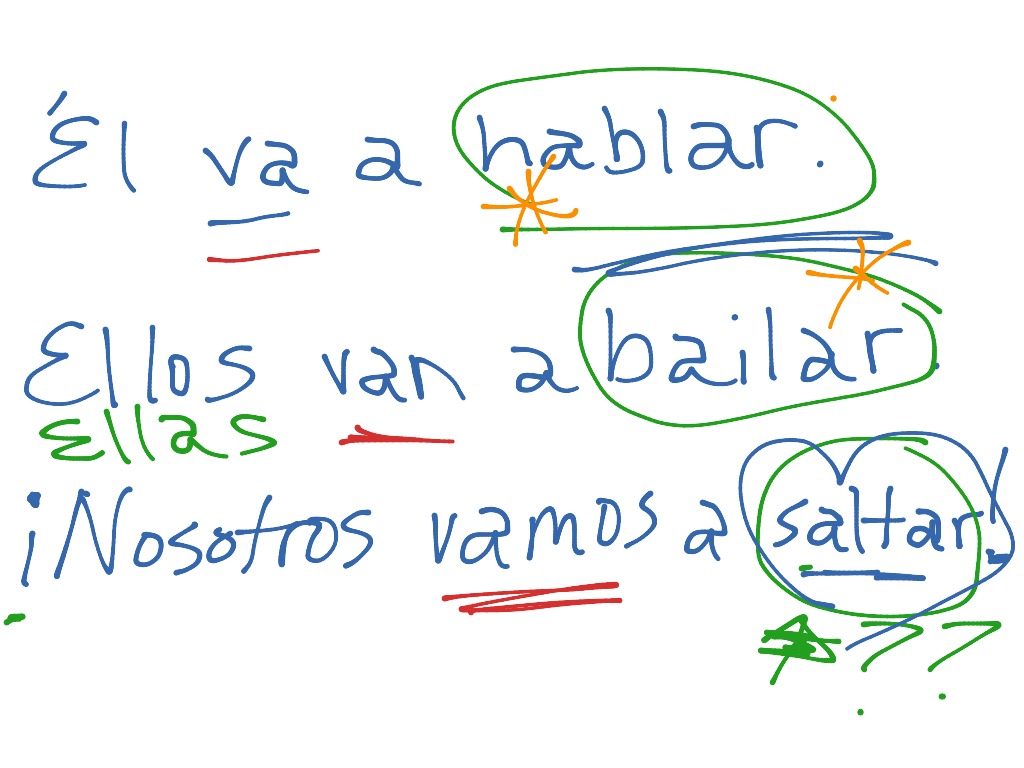 Ir=to go | Language, Spanish, Spanish grammar, Spanish Writing | ShowMe