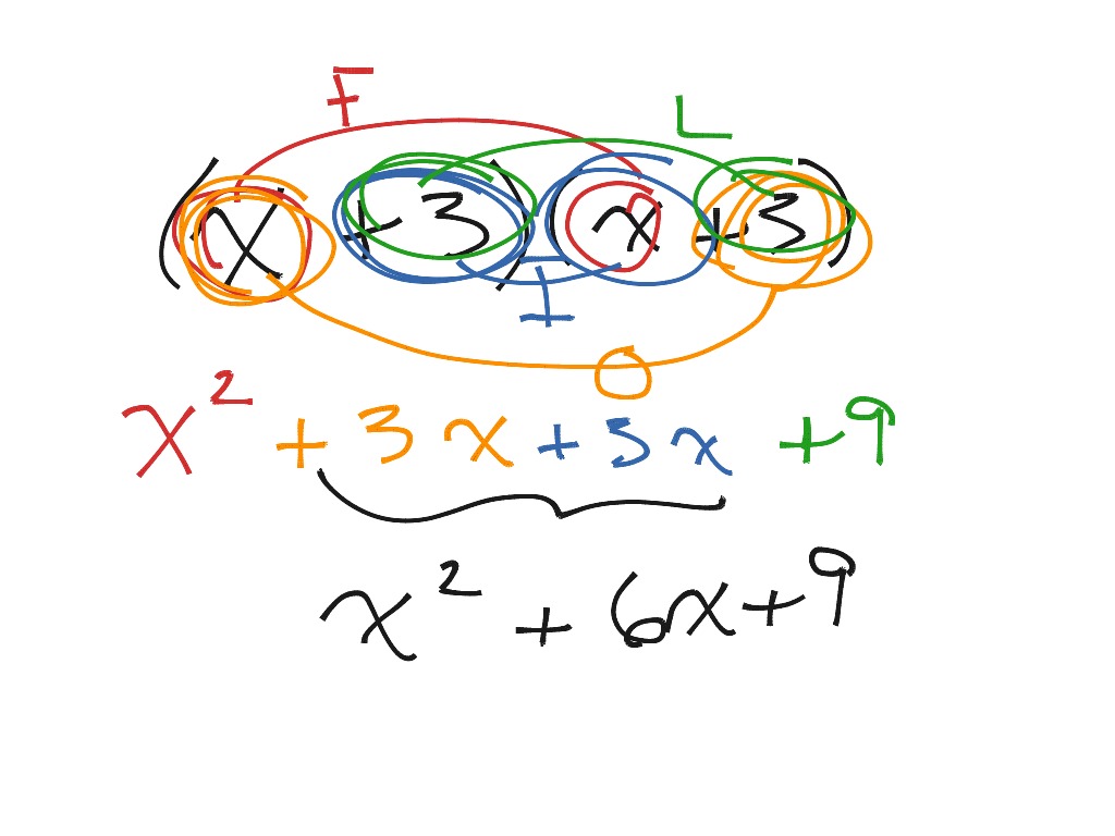 FOIL Intro | Math | ShowMe