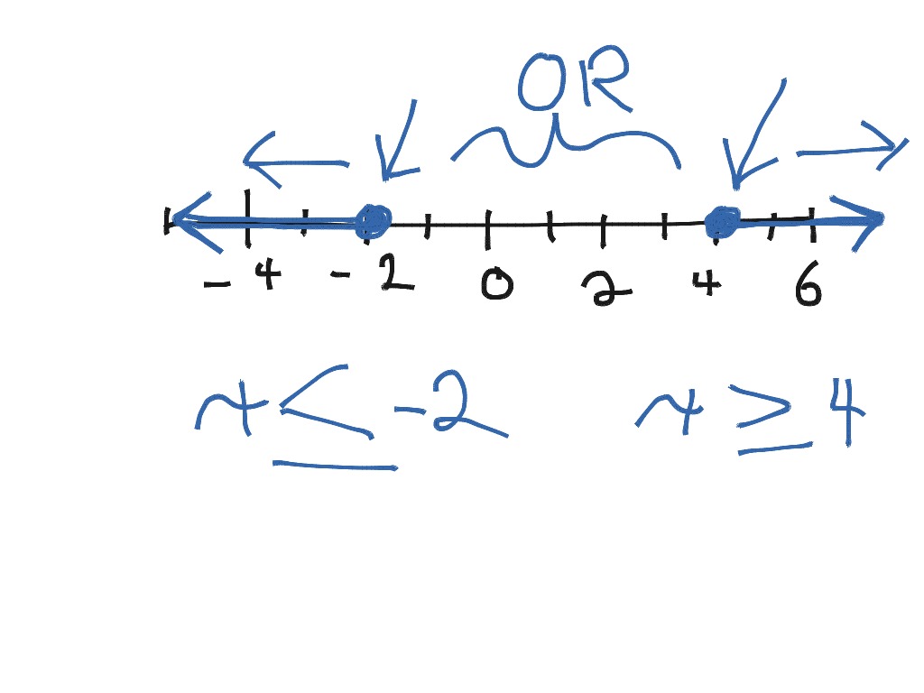 Math Intro To Algebra Math Intro To Algebra