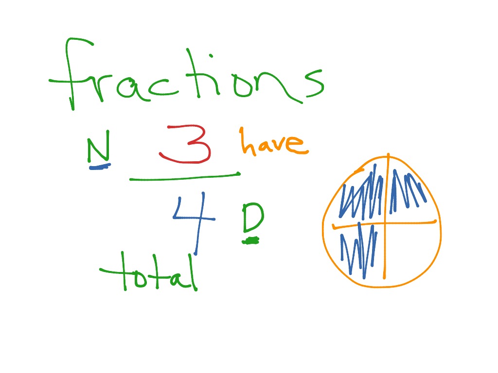 Fractions | Math | ShowMe