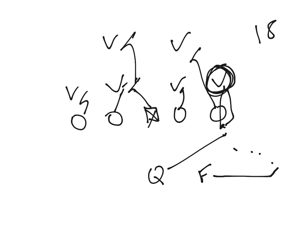 Speed Option | Football | ShowMe