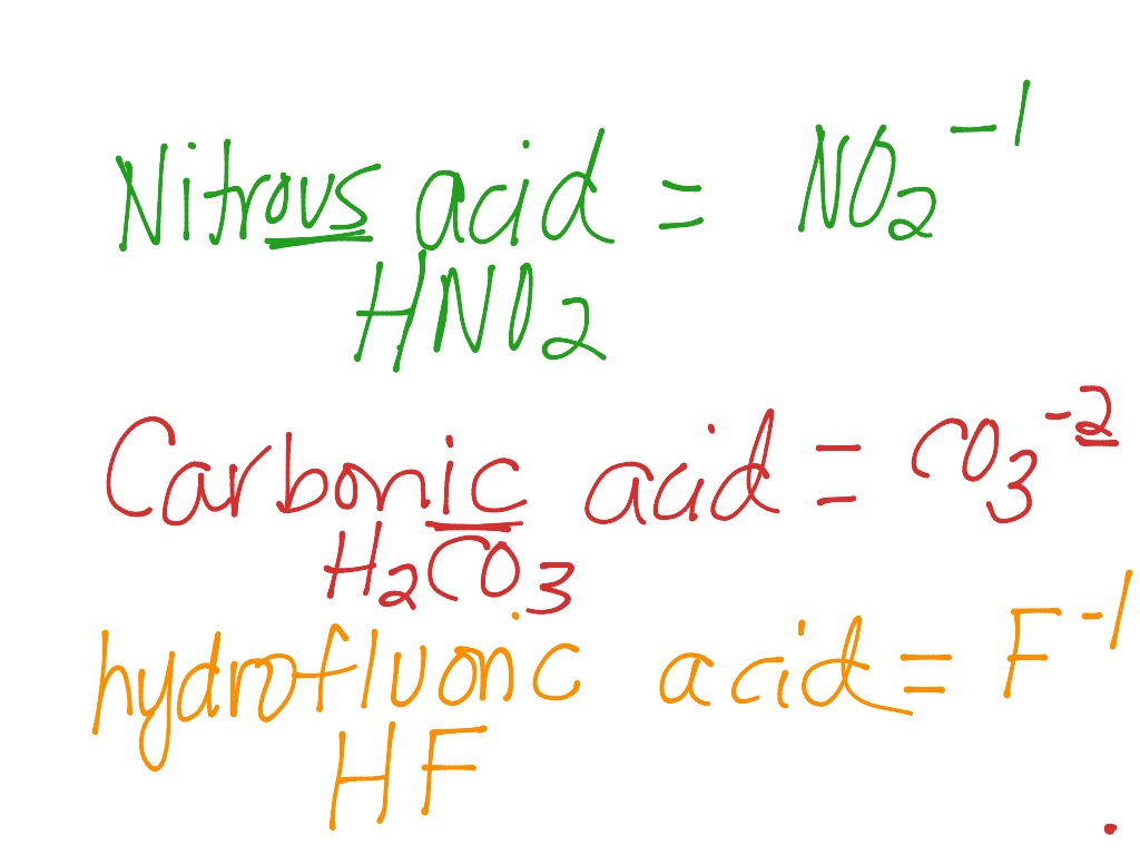 Naming and writing formulas for acids | Science, Chemistry | ShowMe