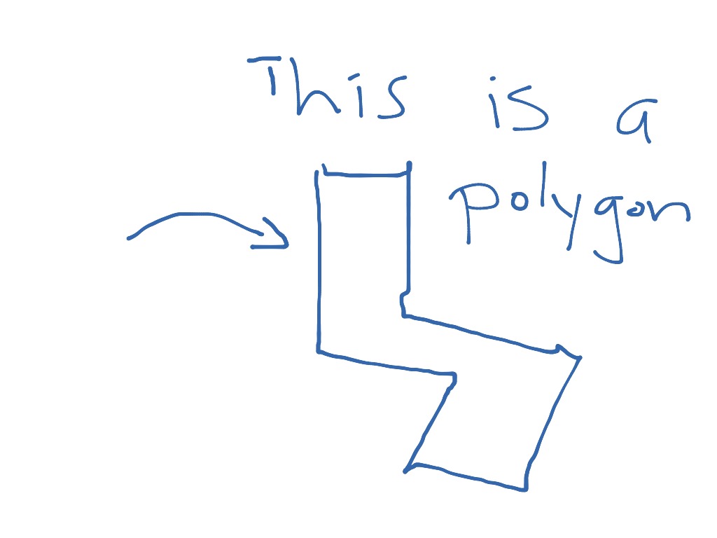 What is a POLYGON??? | Math, geometry, Polygons, Elementary Math, 3rd ...