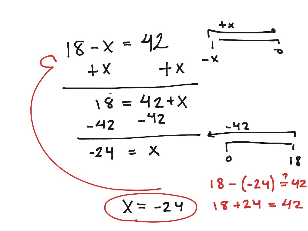 Addition And Subtraction Equations