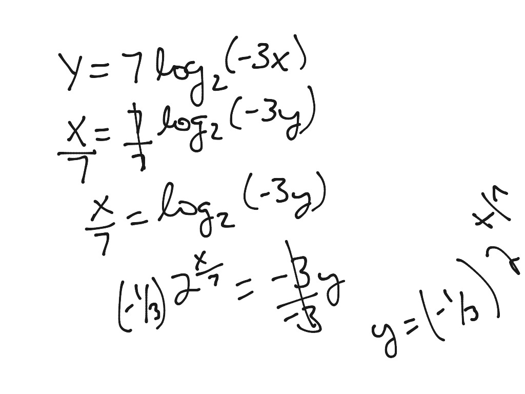Inverse of log sixteen | Math | ShowMe