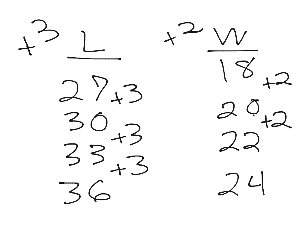 Unit Rate continued | Math, Unit Rates | ShowMe