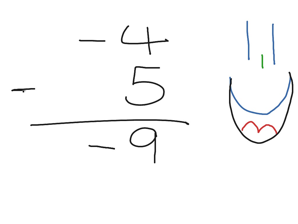 Pos neg | Math | ShowMe