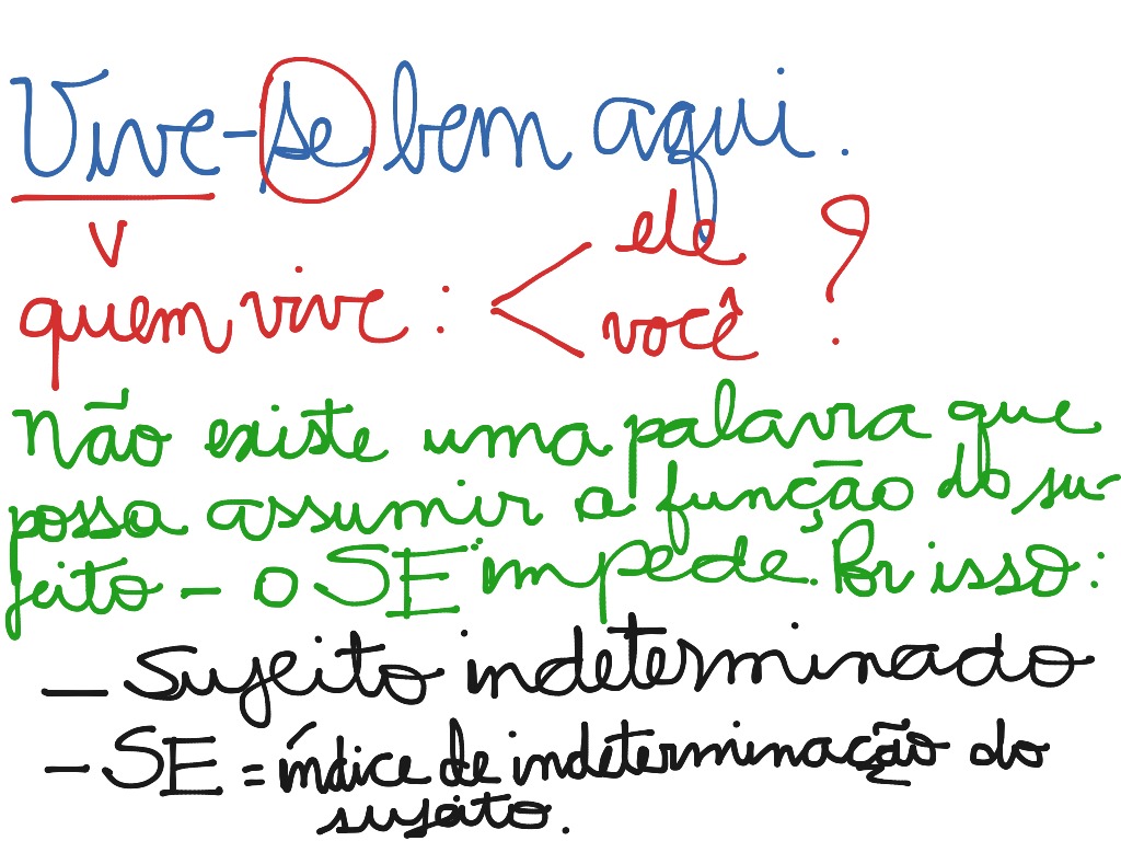 Sujeito determinado e indeterminado | Language, Portuguese, Grammar ...