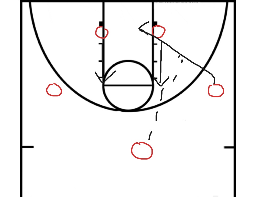 UCLA High Post Cut | Basketball | ShowMe