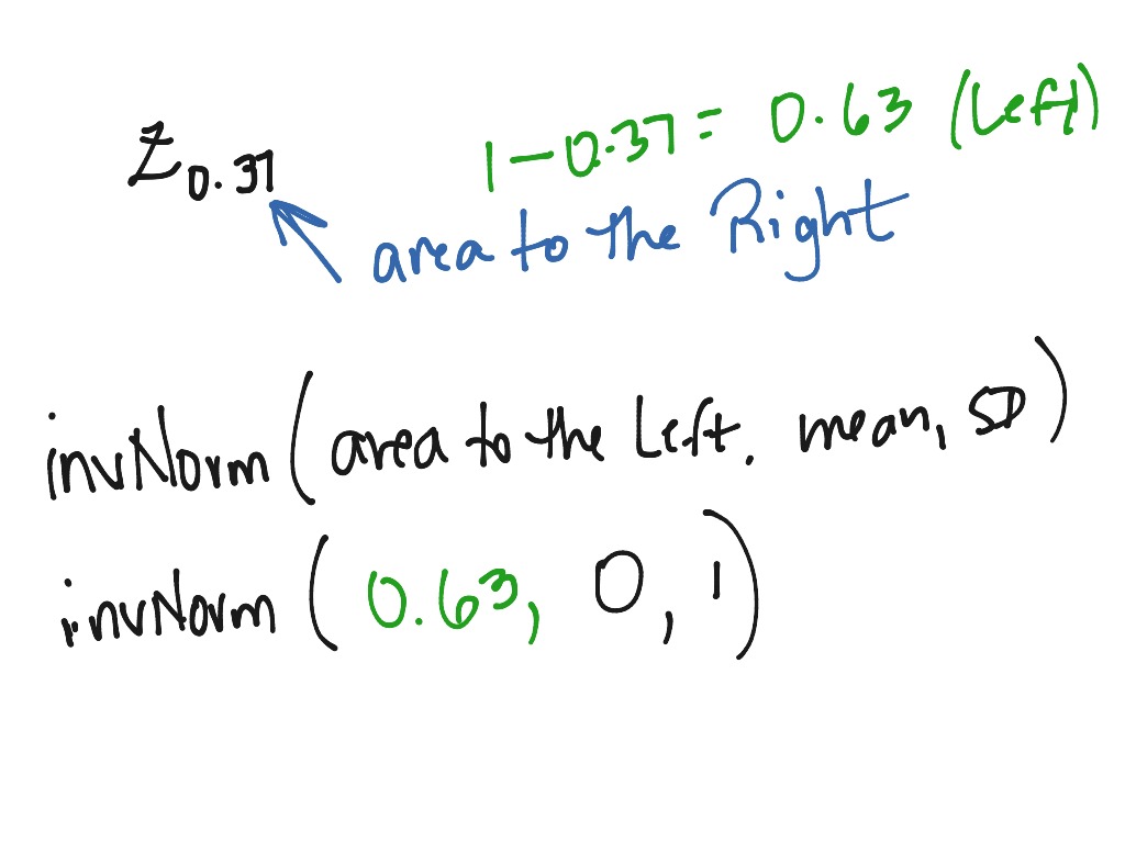 Z sub alpha | Math, Statistics | ShowMe