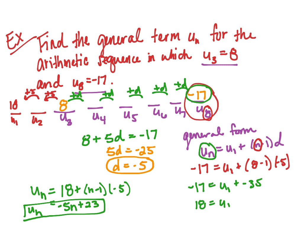 Arithmetic Sequences | Math | ShowMe