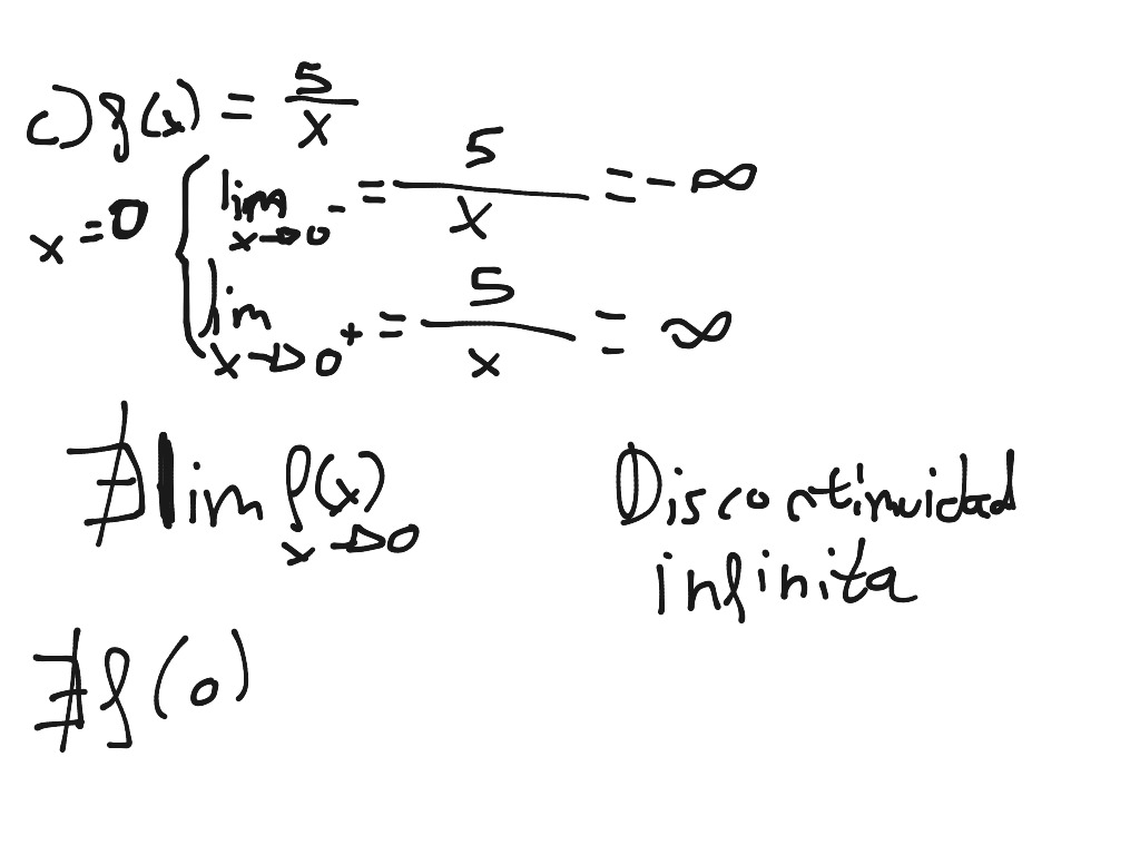 Lim disc | Math | ShowMe