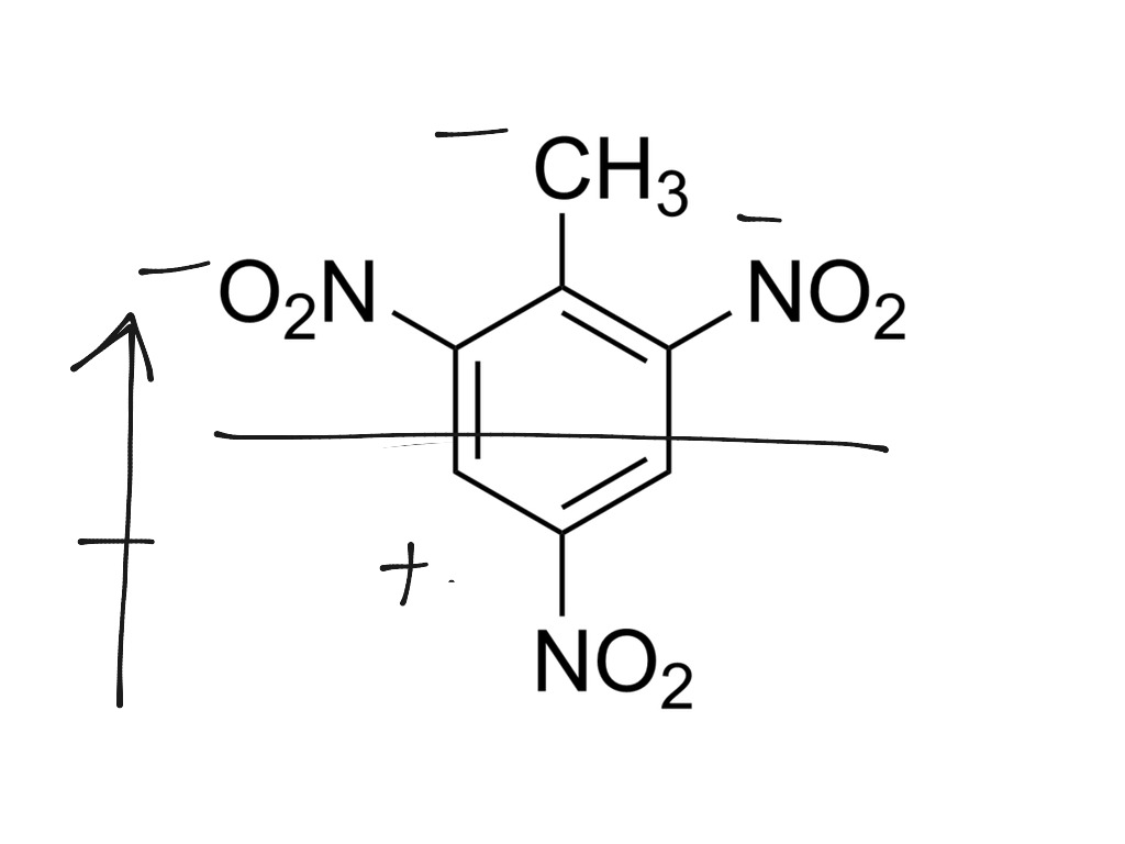 Tnt 2 | Science | ShowMe