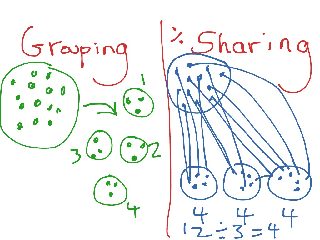 Grouping/sharing | Math, Elementary Math, math 4th grade | ShowMe