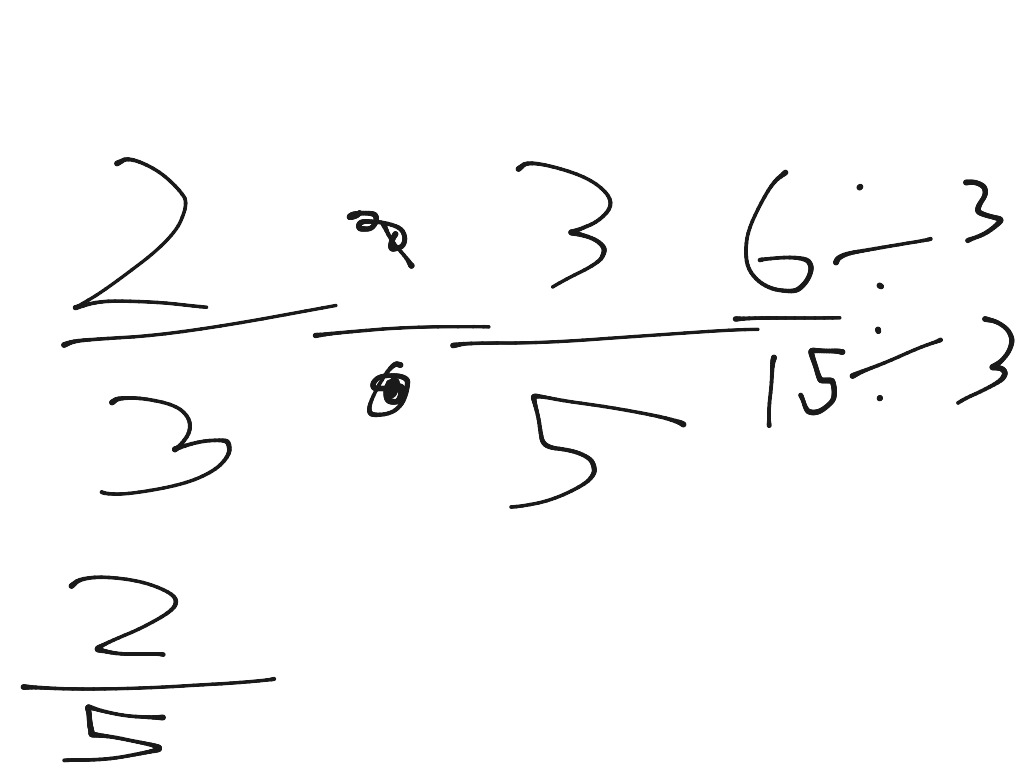 Miracle love tallyer sims | Math | ShowMe