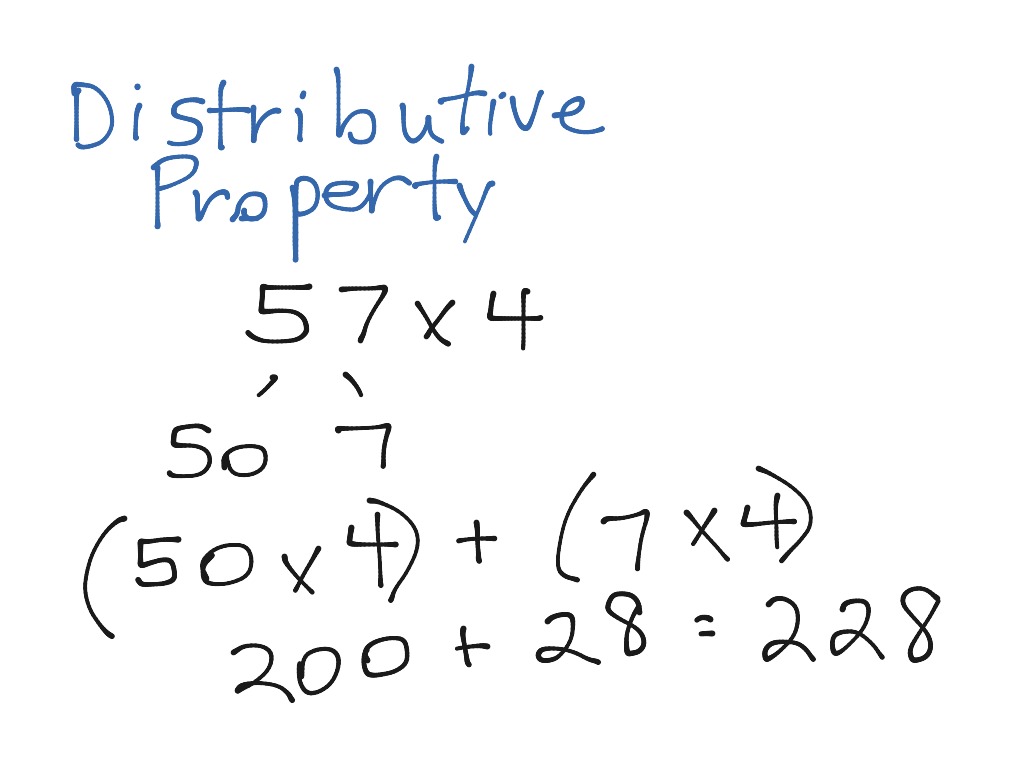 Distributive | Math | ShowMe