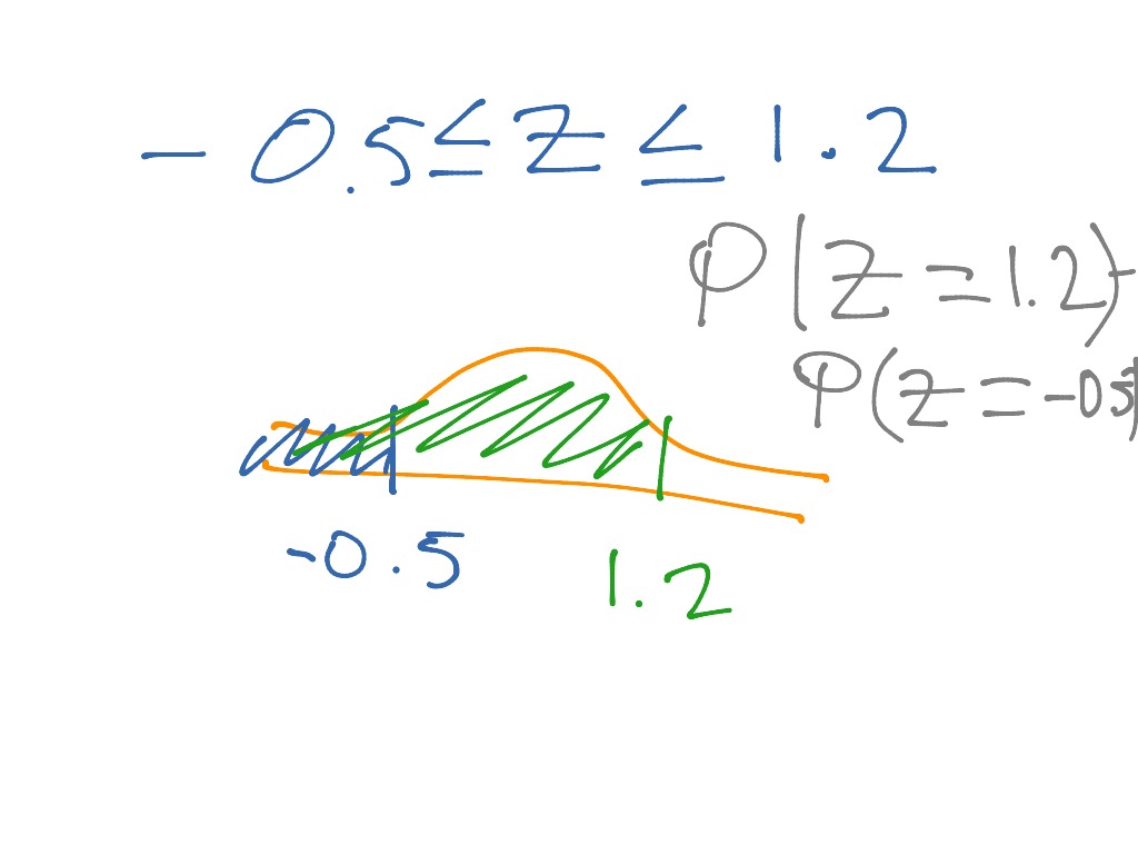 Zeta | Math | ShowMe