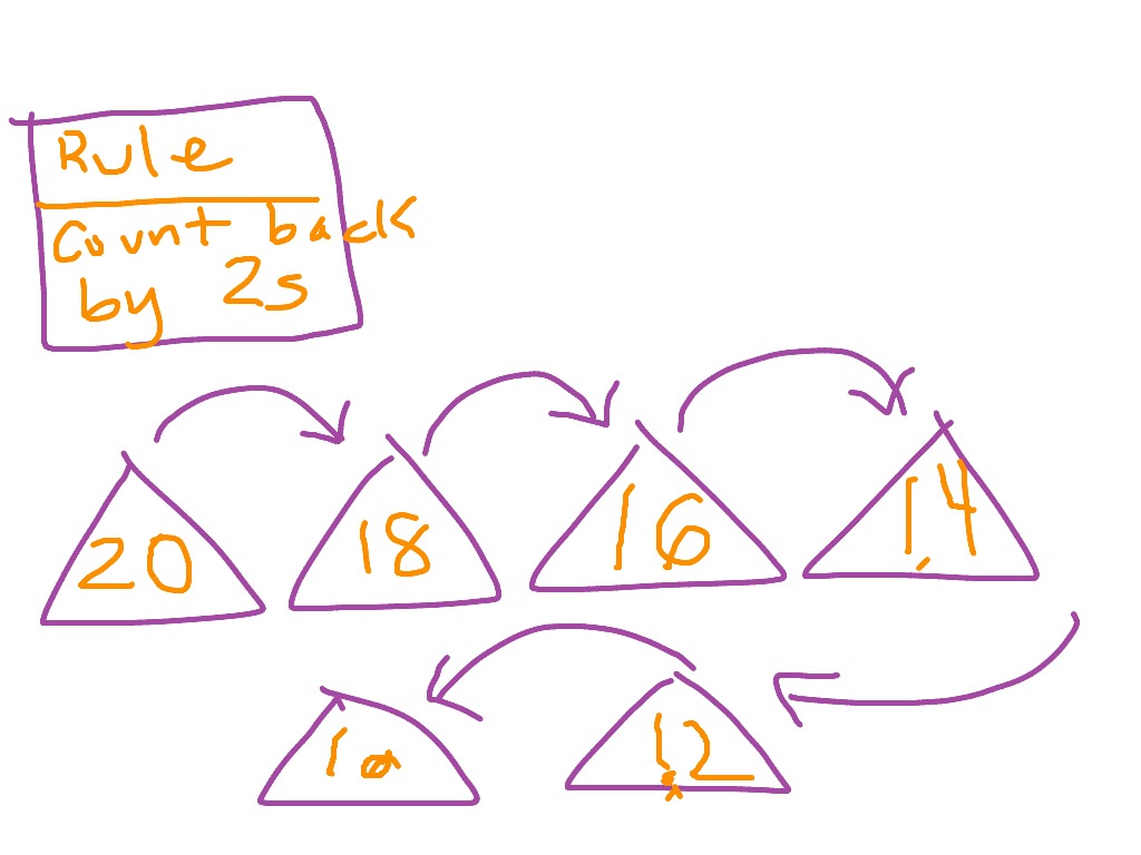 Frames | Math | ShowMe